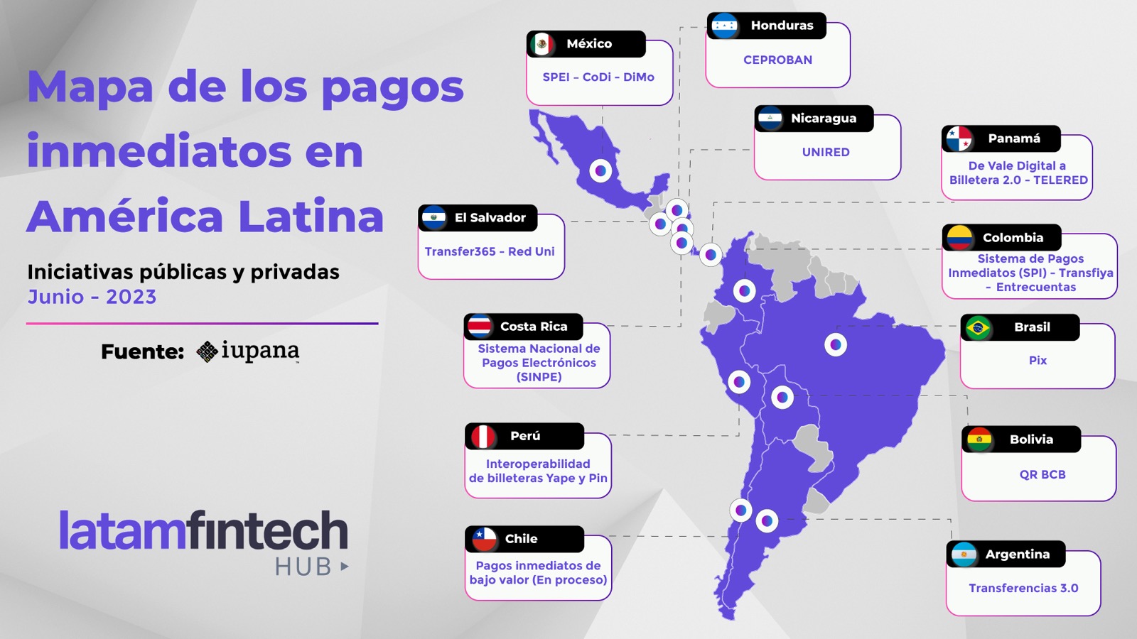 Avance pagos instantáneos en Latam